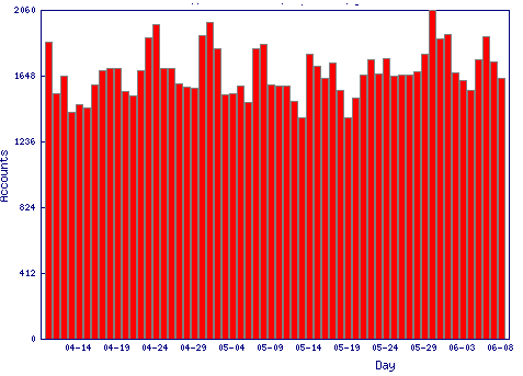 GreatestJournal - Encyclopedia Dramatica